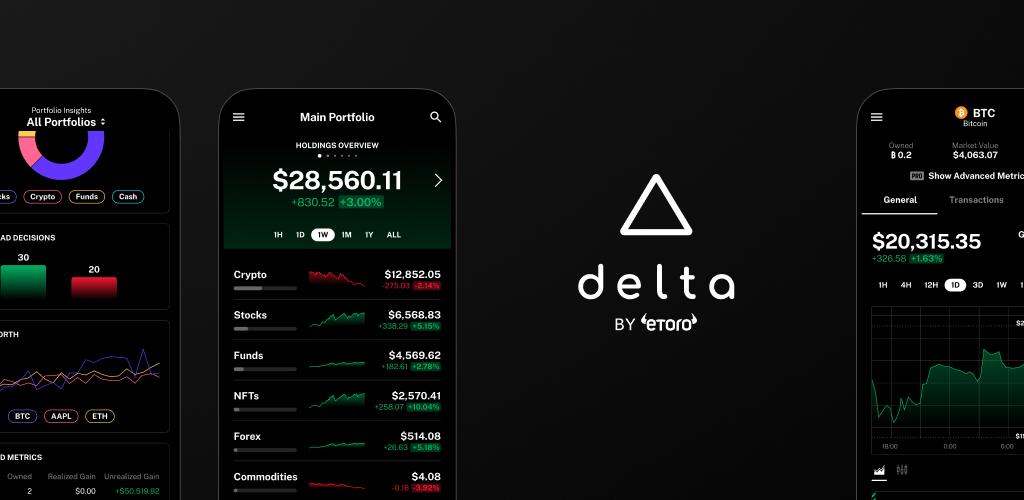 ETF Tracker | ETF Portfolio Tracker | Delta Investment Tracker